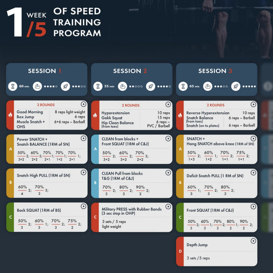 ᐈ SPEED Training Program ️ Torokhtiy Olympic Weightlifting Program
